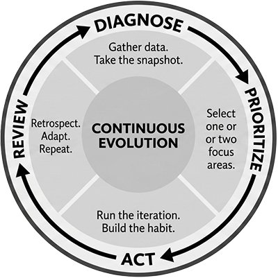 The ACE Manifesto - The Book